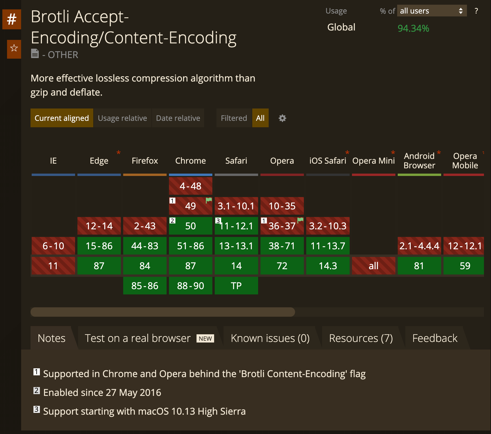 더 나은 압축 알고리즘, Brotli